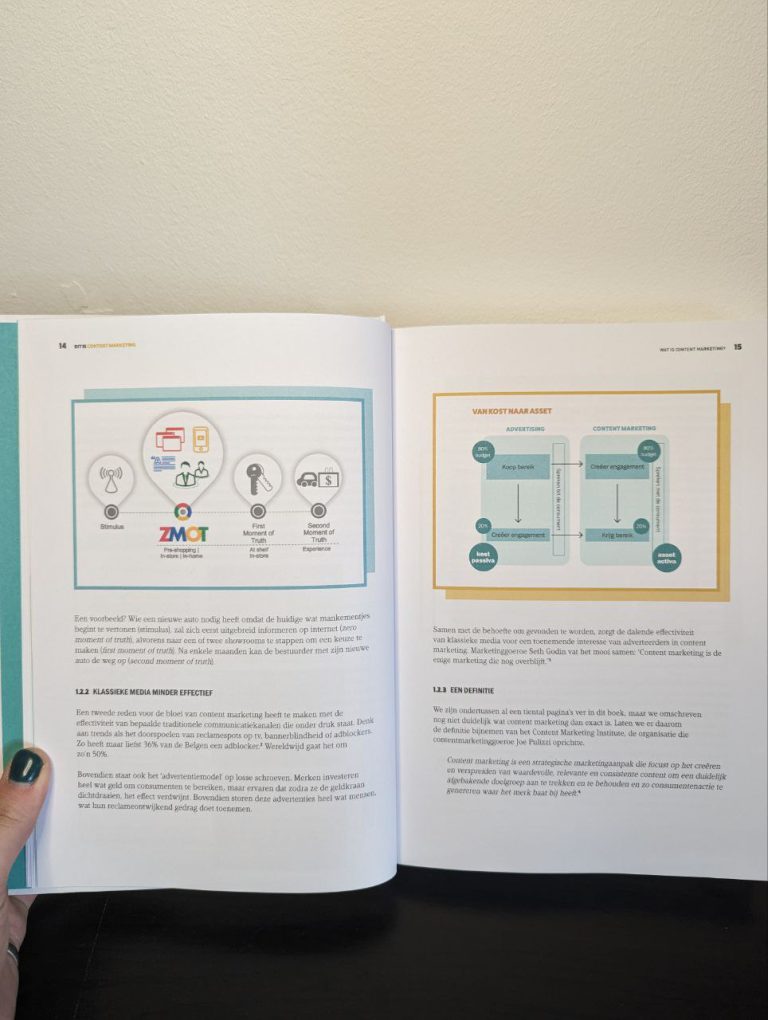 Dit is content marketing | Basiswerk | StoerLeesVoer